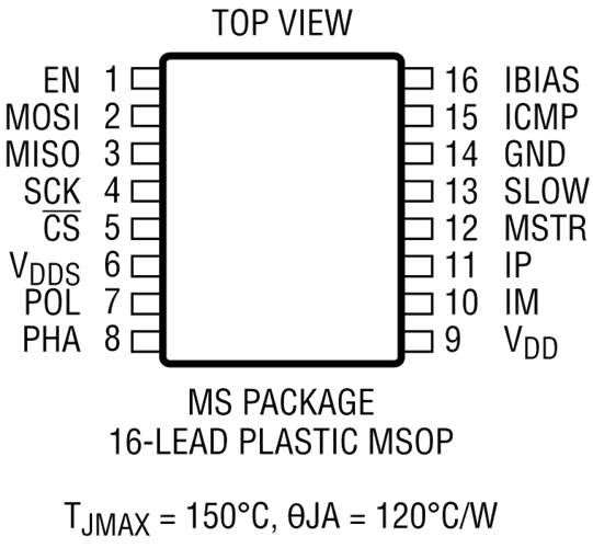 LTC6820 Datasheet and Product Info | Analog Devices