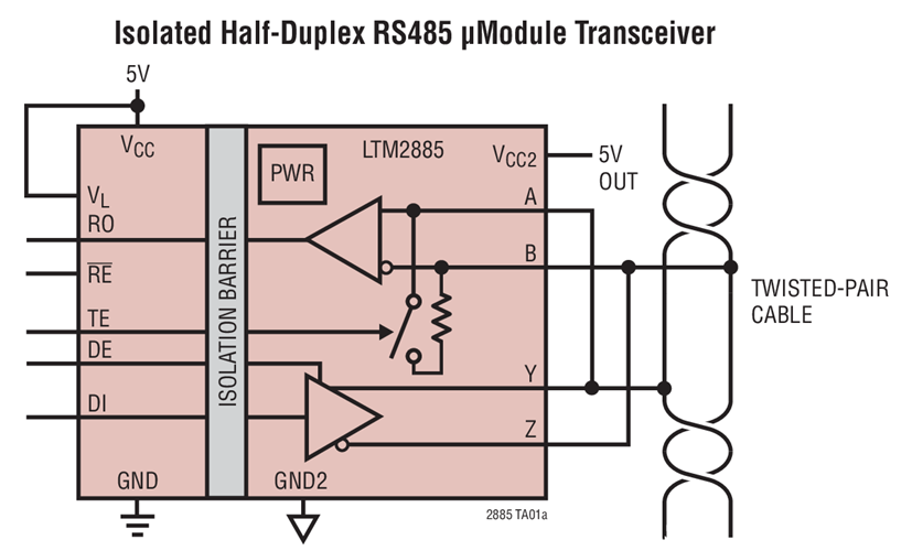 LTM2885 | 隔离式 RS-485 接口 | 亚德诺（ADI）半导体