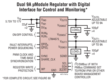 LTM4675 Datasheet and Product Info | Analog Devices