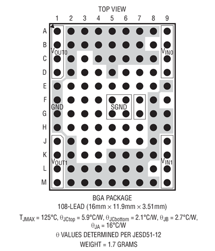 LTM4675 Datasheet and Product Info | Analog Devices