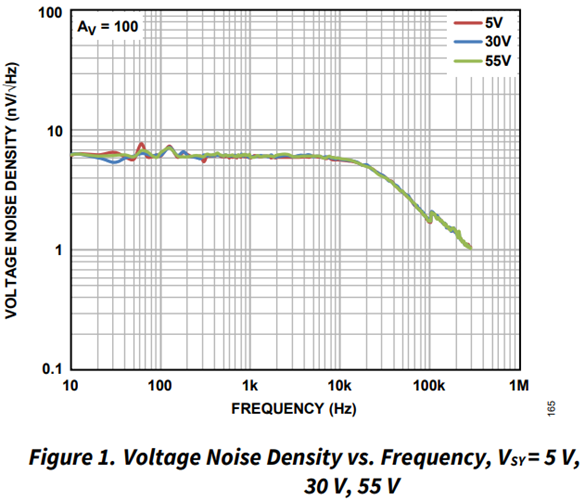 ADA4522-2 Datasheet and Product Info | Analog Devices