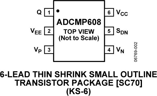 ADCMP608 Datasheet and Product Info | Analog Devices