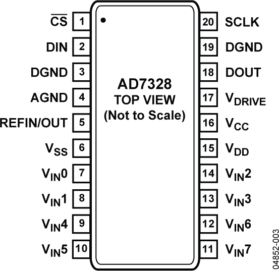 AD7328 Datasheet and Product Info | Analog Devices