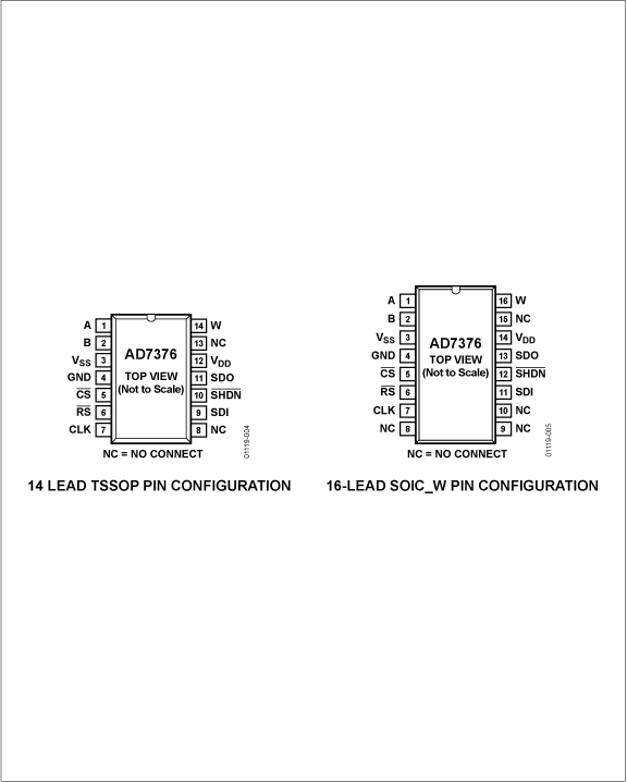 AD7376 Datasheet and Product Info | Analog Devices