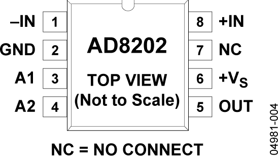 AD8202 Datasheet and Product Info | Analog Devices