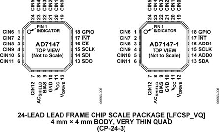 AD7147 Datasheet and Product Info | Analog Devices
