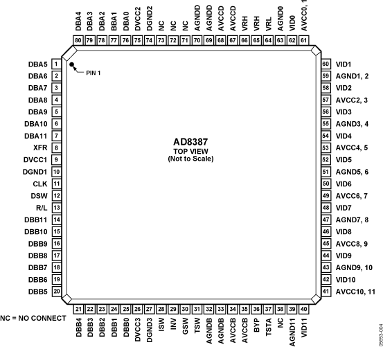 AD8387 Datasheet and Product Info | Analog Devices
