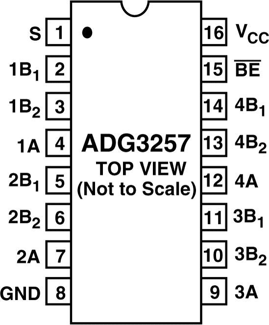 ADG3257 Datasheet and Product Info | Analog Devices