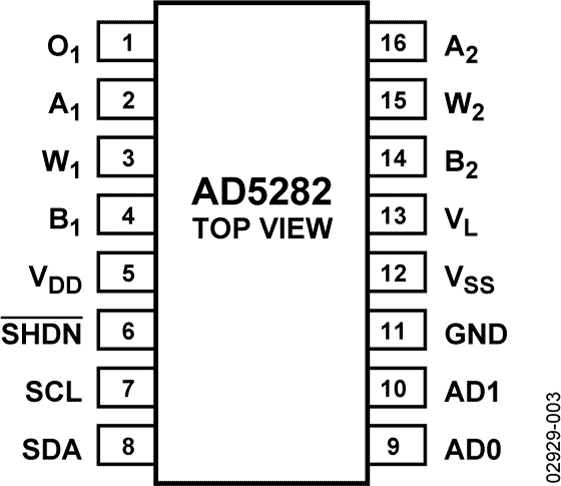 AD5282 Datasheet and Product Info | Analog Devices
