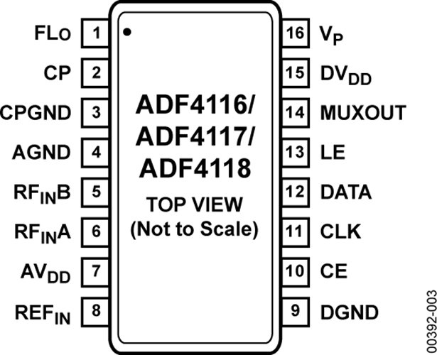 ADF4118 Datasheet and Product Info | Analog Devices