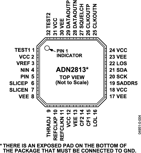 ADN2813 Datasheet and Product Info | Analog Devices