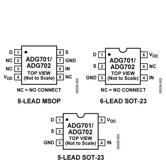ADG701 Datasheet and Product Info | Analog Devices