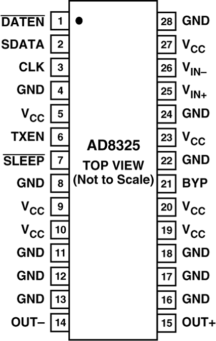 AD8325 Datasheet and Product Info | Analog Devices