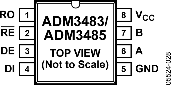 ADM3485 Datasheet and Product Info | Analog Devices