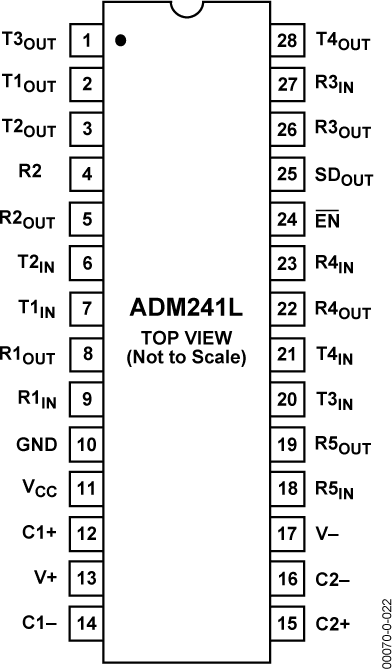 ADM241L Datasheet and Product Info | Analog Devices