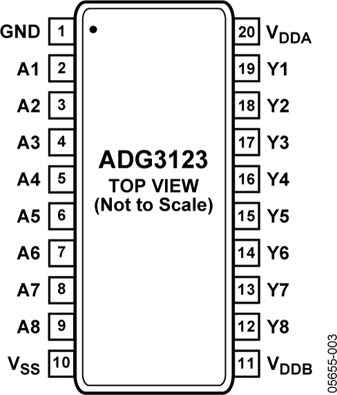 ADG3123 Datasheet and Product Info | Analog Devices