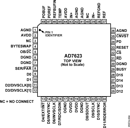 AD7623 Datasheet and Product Info | Analog Devices