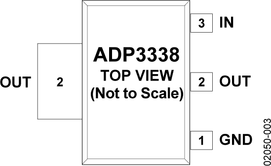 ADP3338 Datasheet and Product Info | Analog Devices
