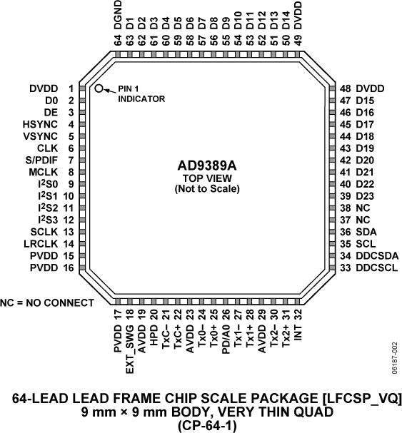AD9389A Datasheet and Product Info | Analog Devices