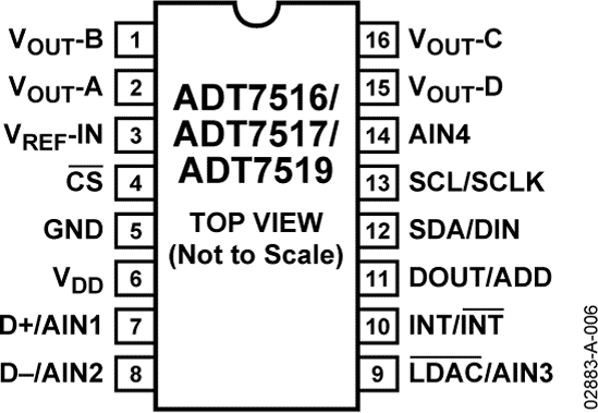 ADT7516 Datasheet and Product Info | Analog Devices