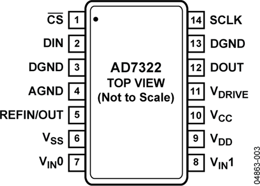 AD7322 Datasheet and Product Info | Analog Devices