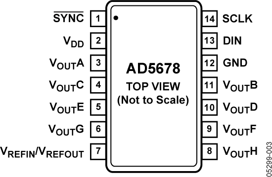AD5678 Datasheet and Product Info | Analog Devices
