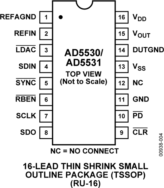 AD5530 Datasheet and Product Info | Analog Devices