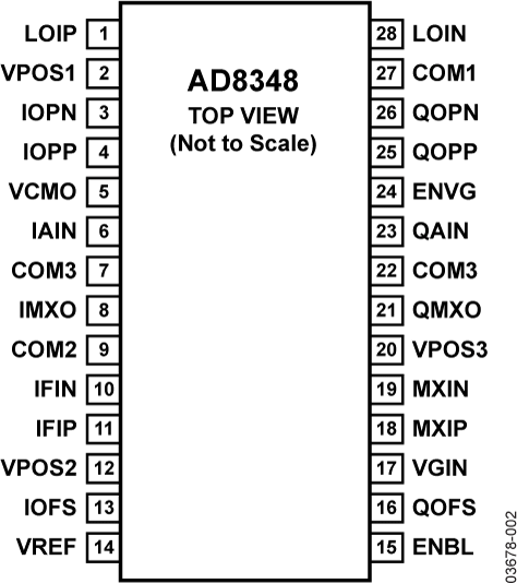 AD8348 Datasheet and Product Info | Analog Devices