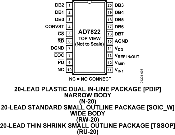 AD7822 | 单通道模数转换器 | 亚德诺（ADI）半导体