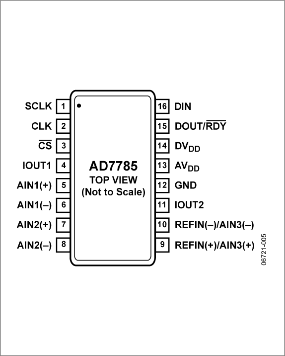 AD7785 データシートおよび製品情報 | アナログ・デバイセズ
