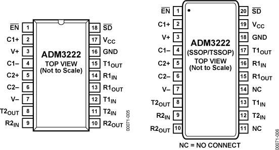 ADM3222 Datasheet and Product Info | Analog Devices