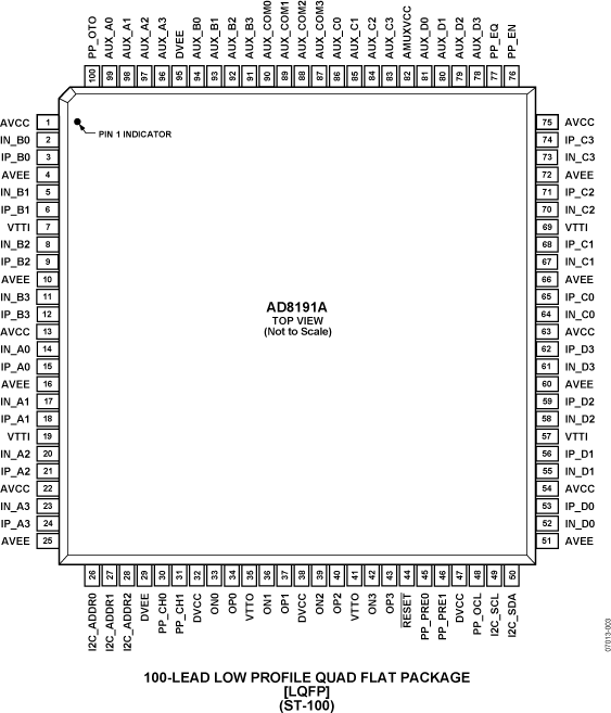 AD8191A Datasheet and Product Info | Analog Devices