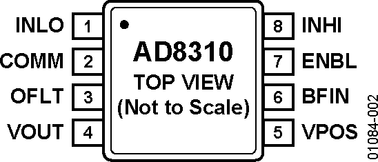 AD8310 Datasheet and Product Info | Analog Devices