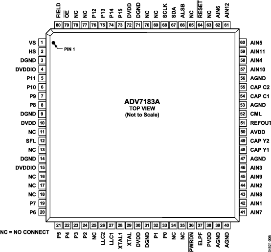 ADV7183A Datasheet and Product Info | Analog Devices