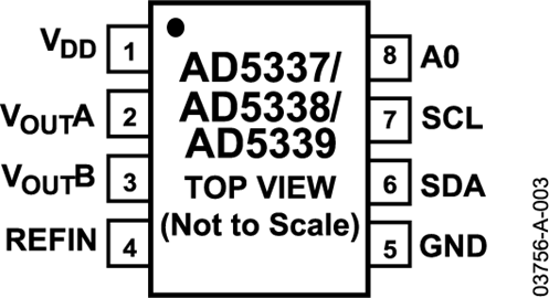 AD5338 Datasheet and Product Info | Analog Devices