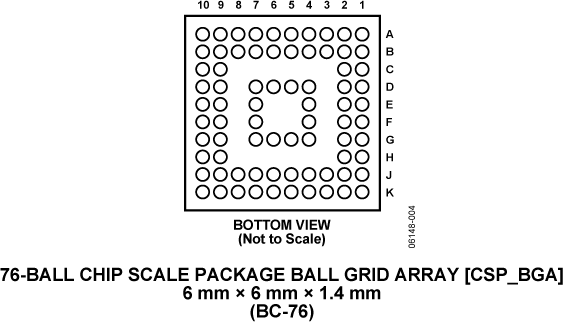 AD9889A Datasheet and Product Info | Analog Devices
