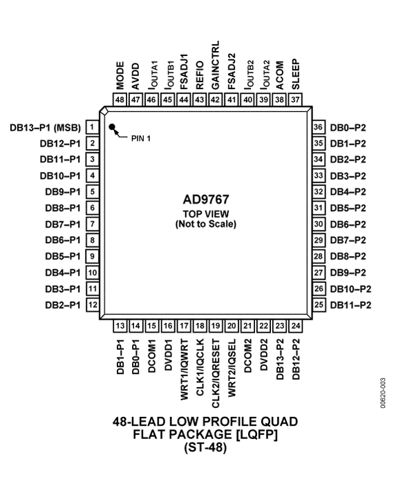AD9767 | 标准高速数模转换器 | 亚德诺（ADI）半导体