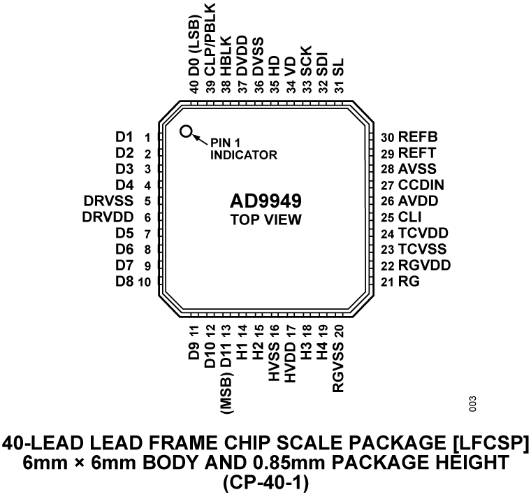 AD9949 Datasheet and Product Info | Analog Devices