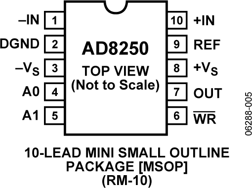 AD8250 Datasheet and Product Info | Analog Devices