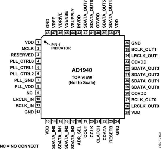 AD1940 Datasheet and Product Info | Analog Devices