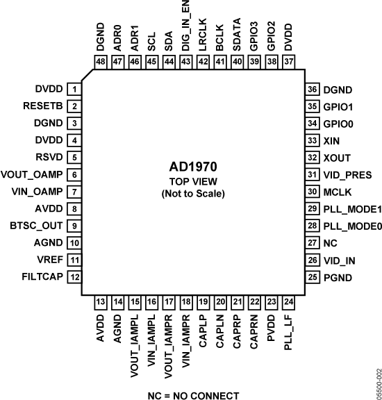AD1970 Datasheet and Product Info | Analog Devices