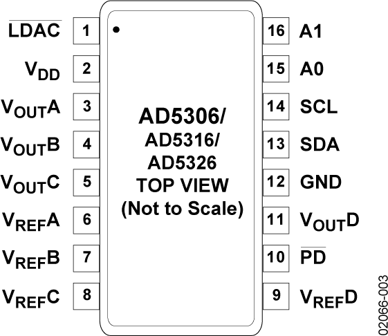 AD5316 Datasheet and Product Info | Analog Devices