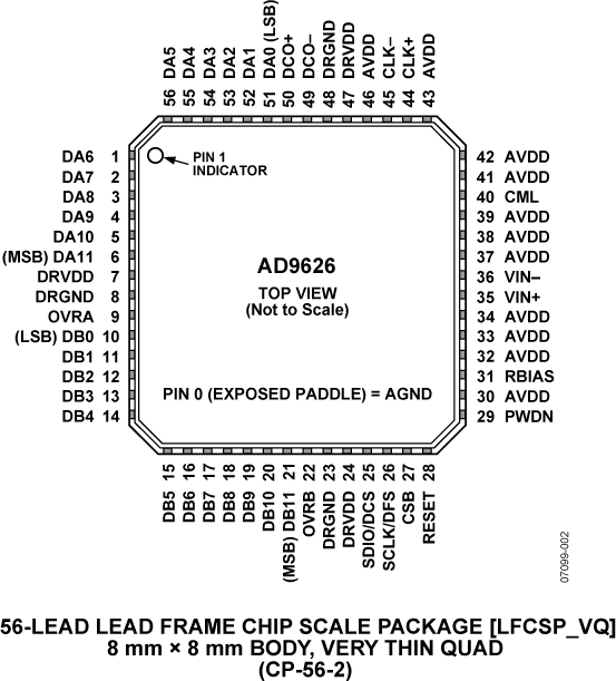 AD9626 Datasheet and Product Info | Analog Devices