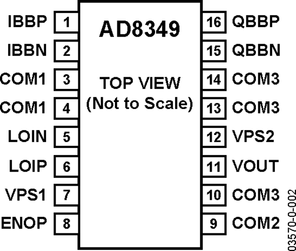 AD8349 Datasheet and Product Info | Analog Devices