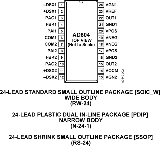 AD604 Datasheet and Product Info | Analog Devices