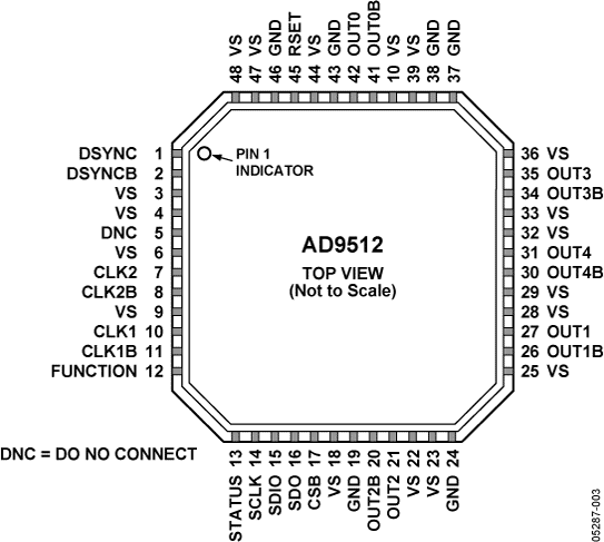 AD9512 数据手册和产品信息 | 亚德诺（ADI）半导体