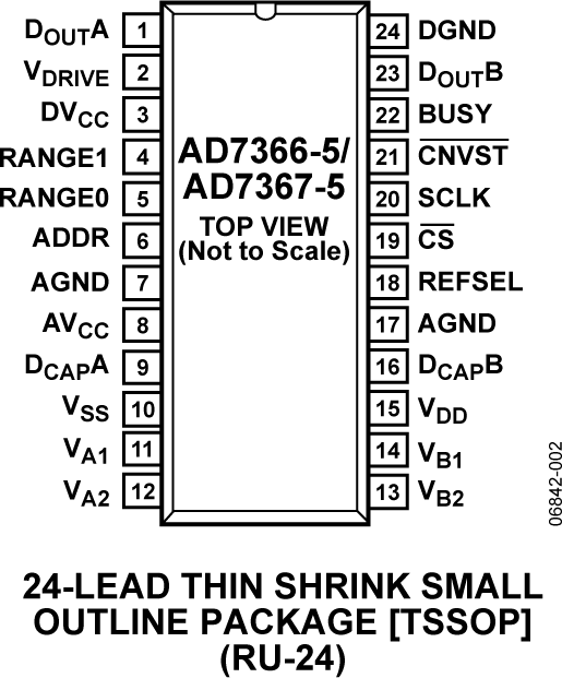 AD7367-5 Datasheet and Product Info | Analog Devices