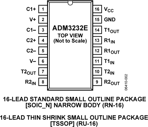 ADM3232E Datasheet and Product Info | Analog Devices
