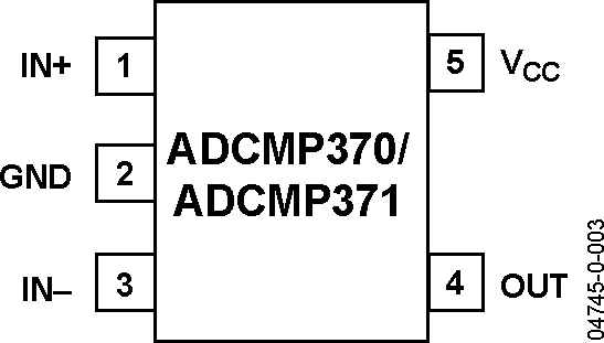 ADCMP371 Datasheet and Product Info | Analog Devices