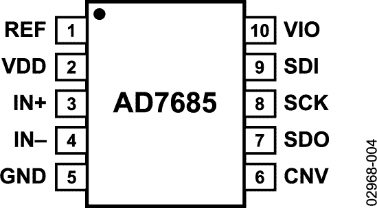 AD7685 | 单通道模数转换器 | 亚德诺（ADI）半导体